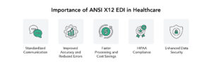 ANSI X12 EDI: Complete Guide to EDI Transactions | HealthEDI