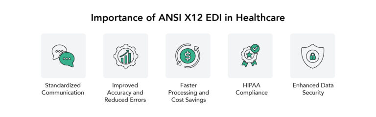ANSI X12 EDI: Complete Guide to EDI Transactions | HealthEDI