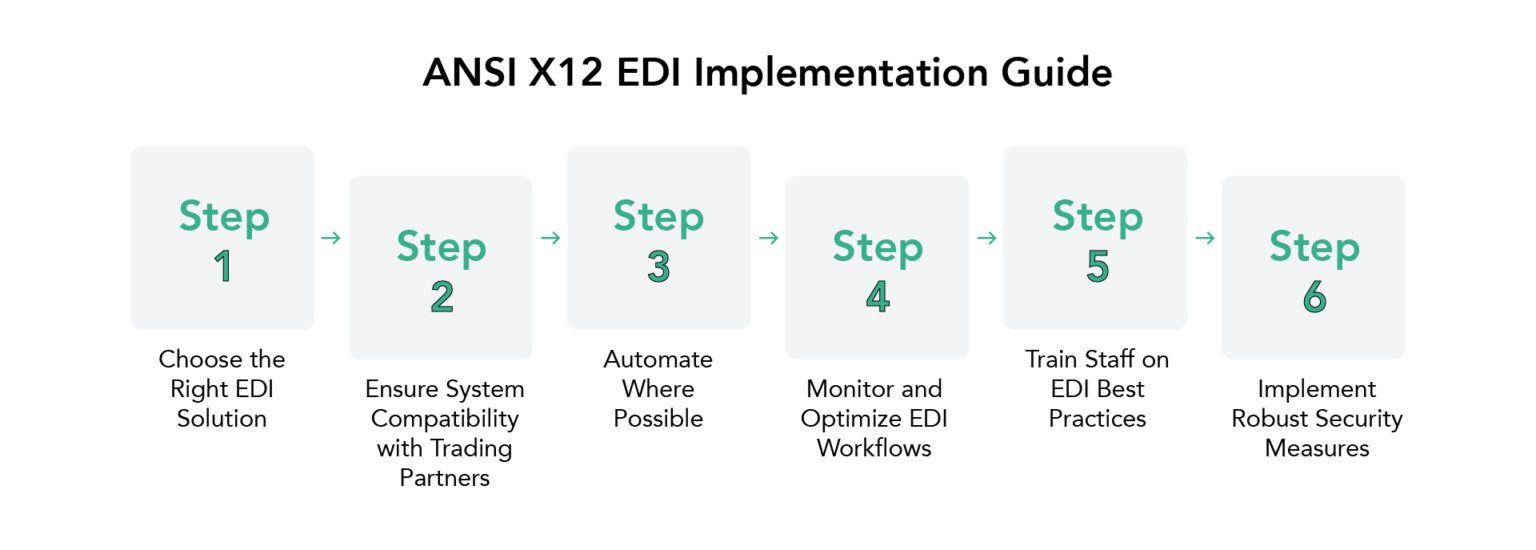 ANSI X12 EDI: Complete Guide to EDI Transactions | HealthEDI