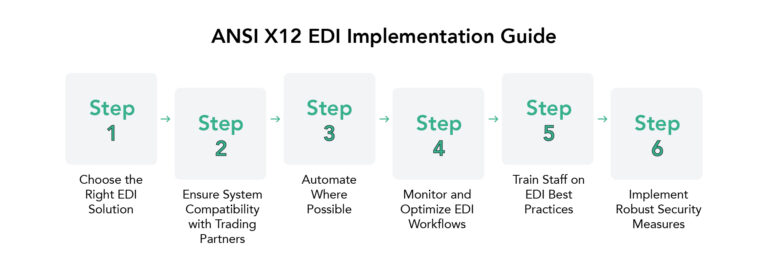ANSI X12 EDI: Complete Guide to EDI Transactions | HealthEDI