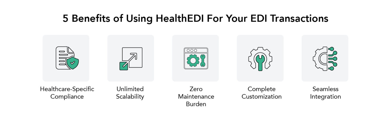 Top 5 EDI Tools for Healthcare in 2025 | HealthEDI